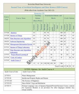 [PDF] SE AIDS SPPU Syllabus | 2023-24